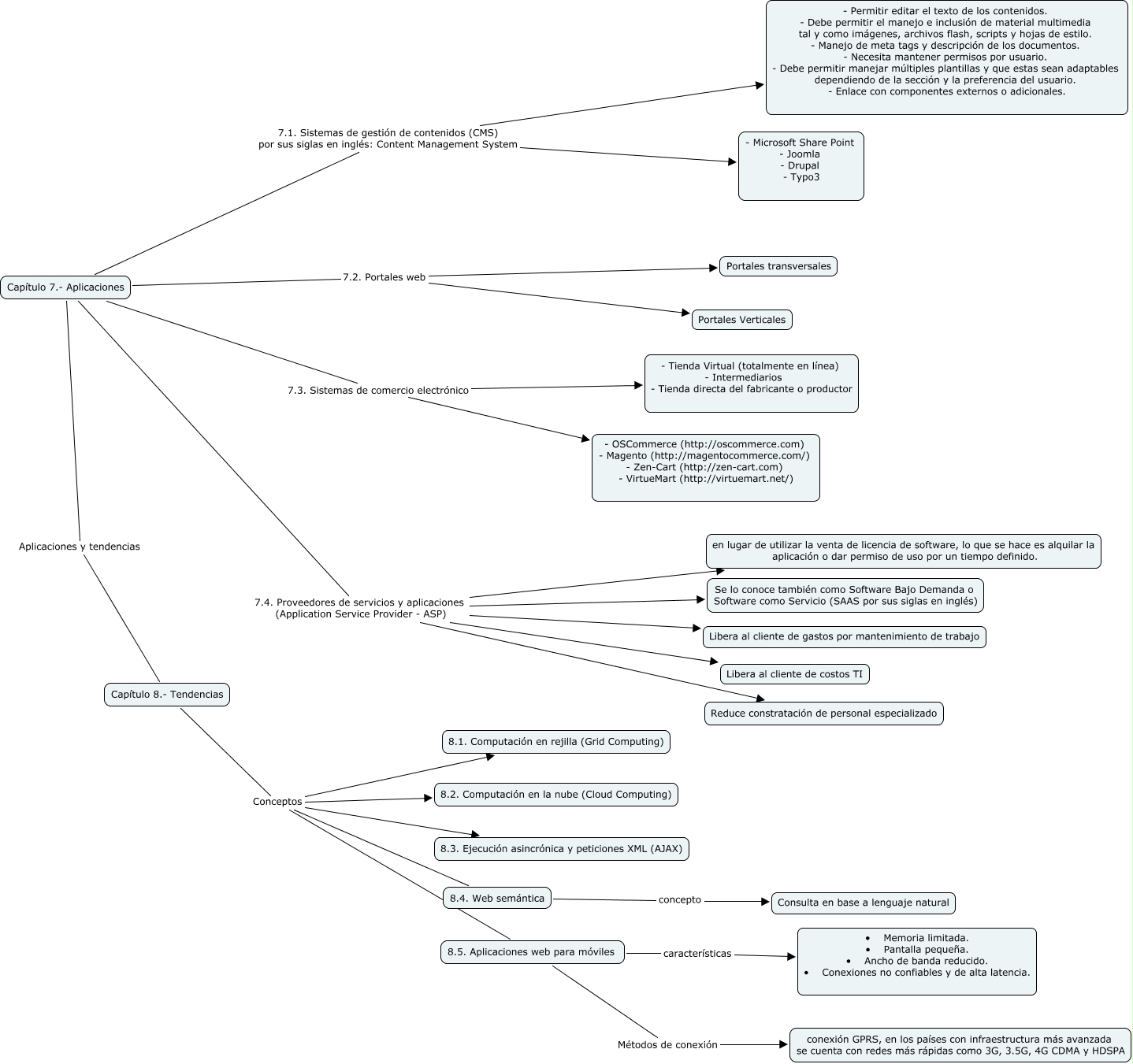 Capítulo 7.- Aplicaciones
